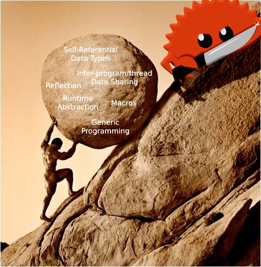 Rusty Method Overloading Via Traits Nannas Fudge — Classic Recipes 9107